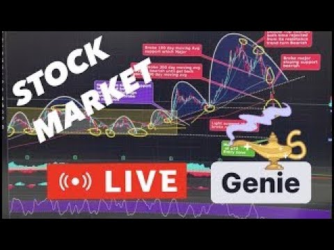 [LIVE] #STREAM 2nd June STOCK MARKET #SPY #SPX #QQQ #AAPL