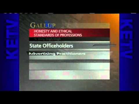 Gallup Poll Reveals Most-Trusted Professions