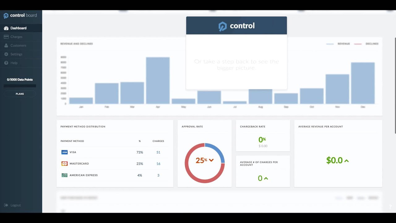 Control Web App Demo