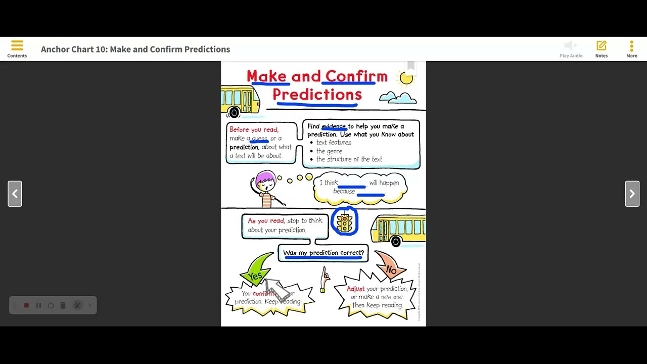 Predictions Anchor Chart