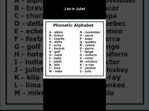The Phonetic Alphabet