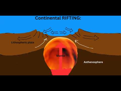 Continental Rifting & Rift Valley Formation
