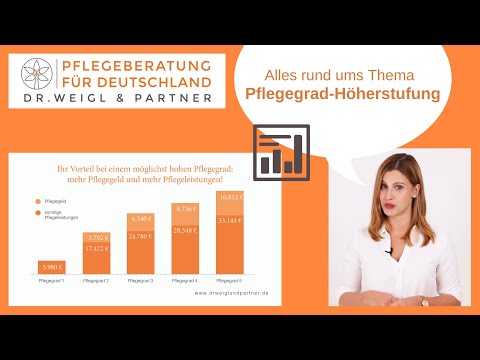 Pflegegrad-Höherstufung