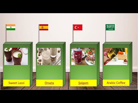 The 50 most popular non alcoholic drinks in the world