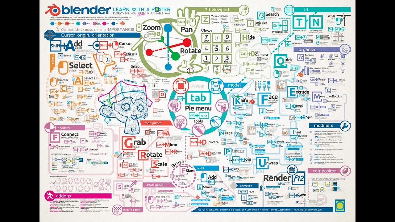 Blender key map infographic poster