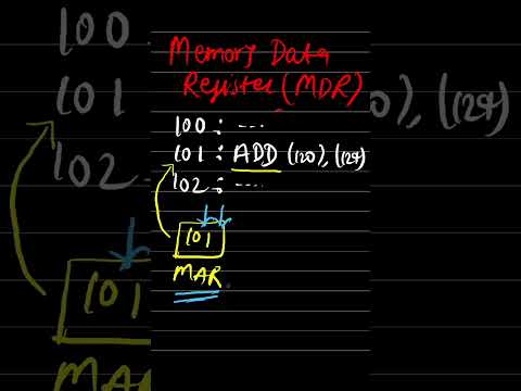 Operating System Architecture - 008 : What is Memory Address Register (MAR) ? #os #tutorial #shorts