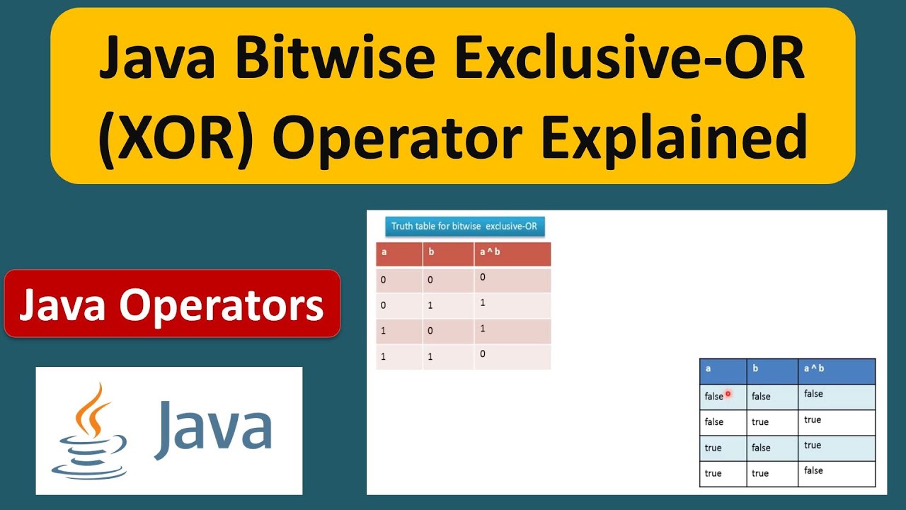 Java Bitwise Exclusive-OR (XOR) Operator Explained | Java Tutorial