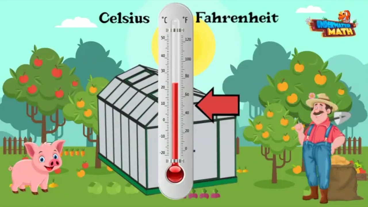Measuring Temperature | 3rd Grade Math