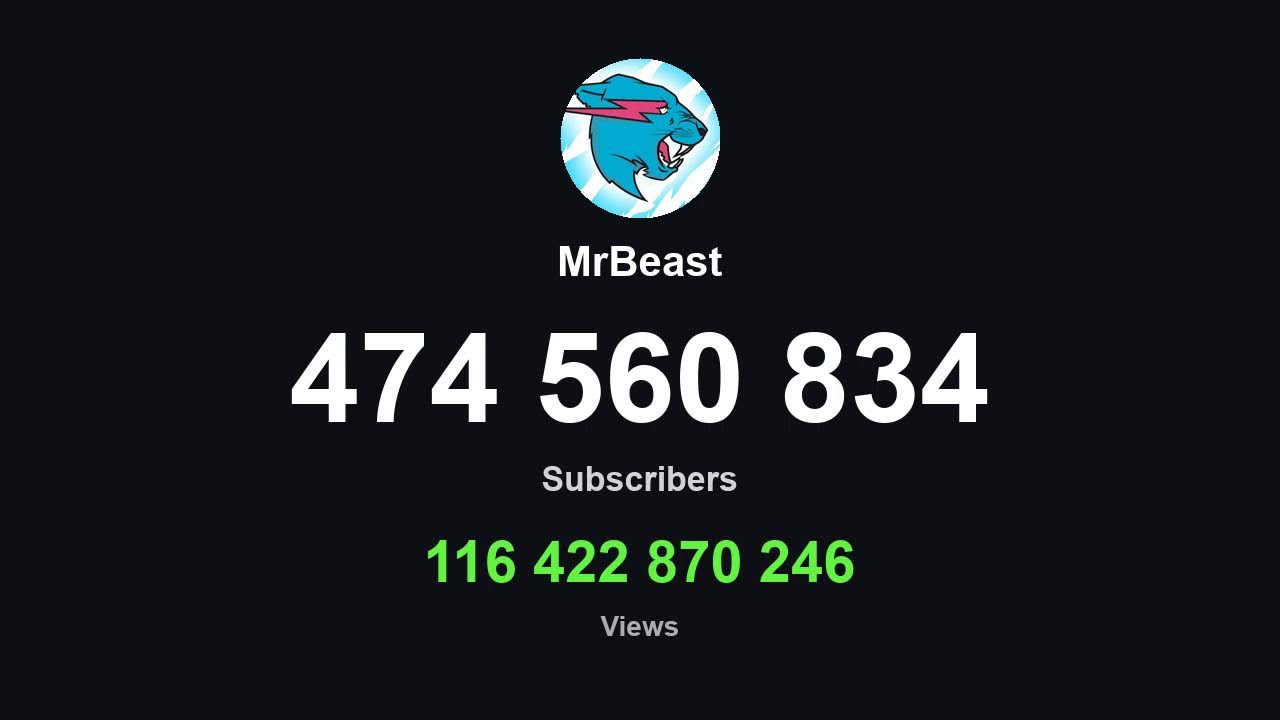 🔴 Mrbeast Live Sub Count | Live Sub Count Mrbeast | Live 24/7