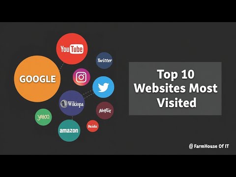 TOP 10 MOST VISITED WEBSITES IN THE WORLD