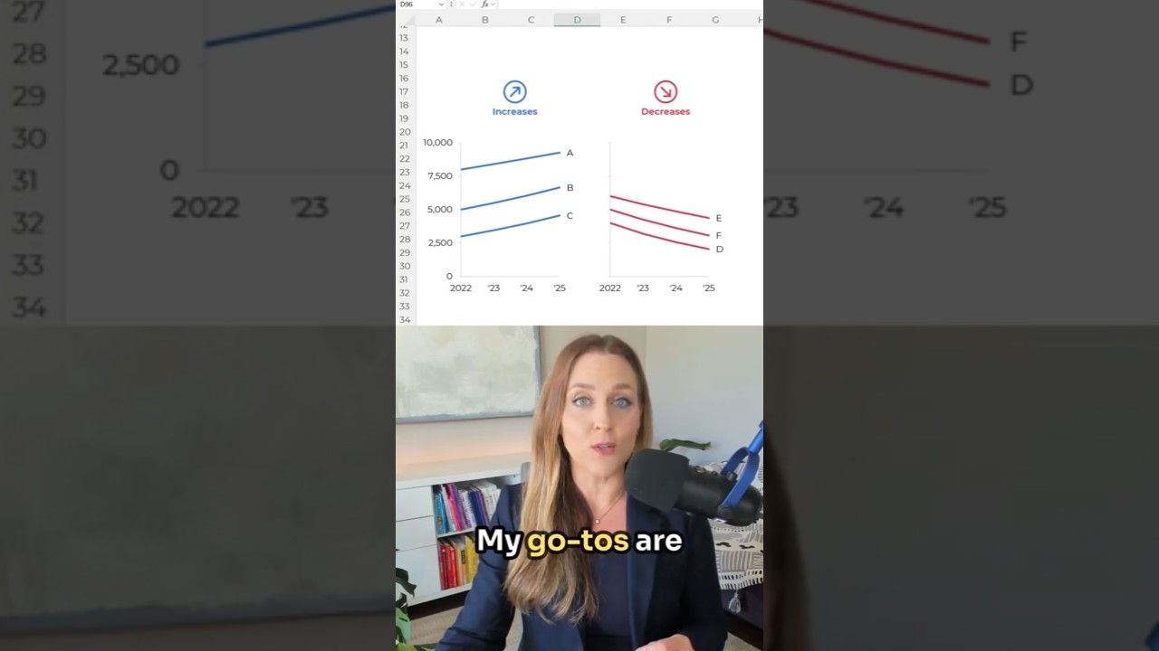 Add Icons to Excel Graphs (arrows, checks, X's, etc.) #dataviz #charts