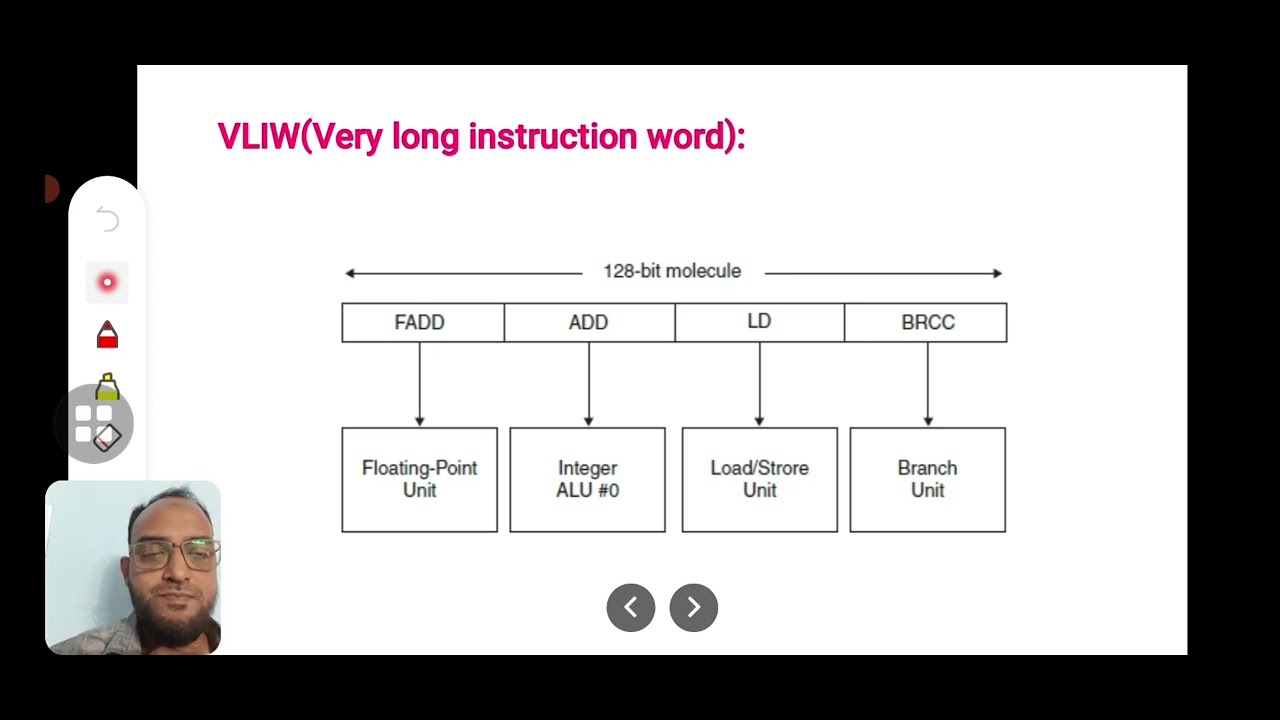 LPVLSI - Unit-4, Transmetas Crusoe Processor