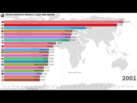 GDP per capita | purchasing power parity (PPP)