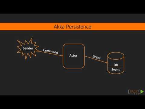 Learn Learning Akka Introduction to Akka Persistence | packtpub com - Mind Luster