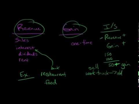 Revenue, defined and explained