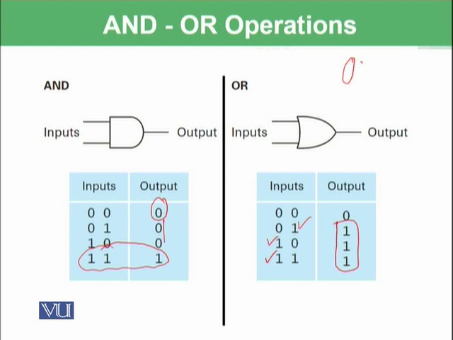 Understanding Boolean Operations: A Comprehensive Guide | Galaxy.ai