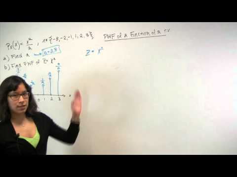 MIT Examples PMF, PDF, CDF | Sumant's 1 page of Math