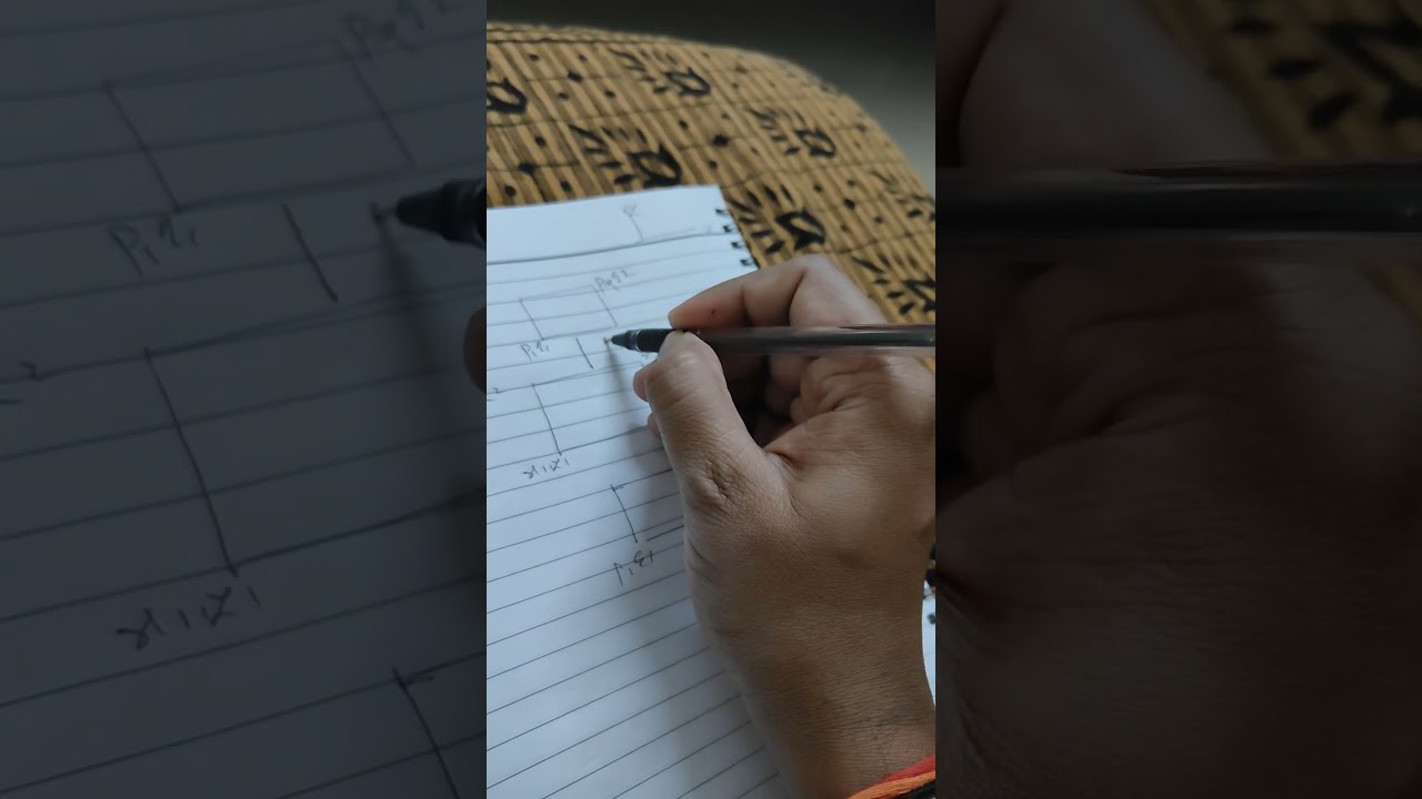 Rectangle Overlap | Leetcode 836 | Coding Interview Problem | Simple explanation