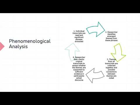 Understanding the Analysis of Qualitative Data