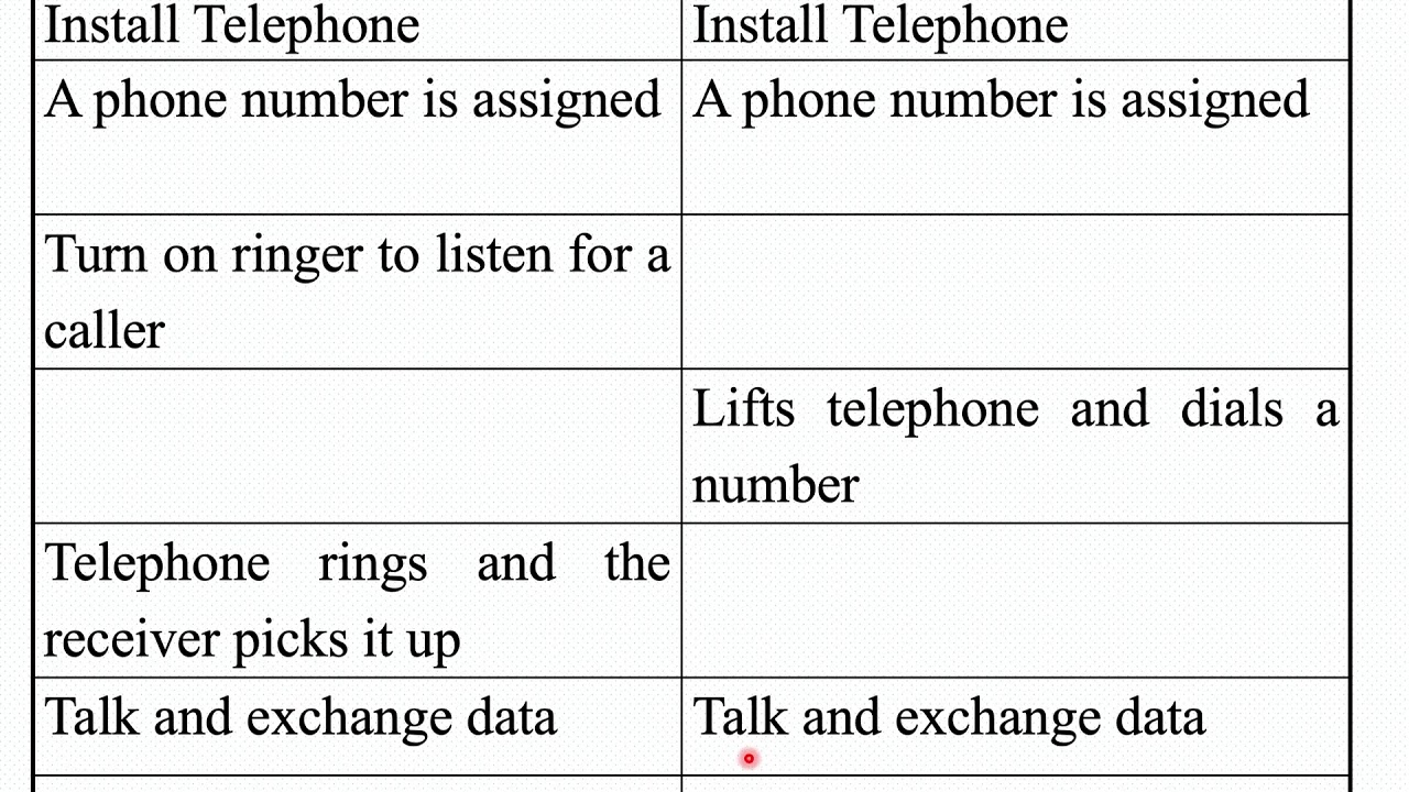Interprocess Communication : Sockets