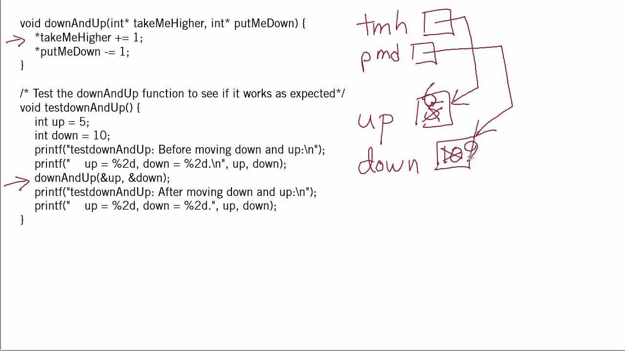Pointers as Parameters