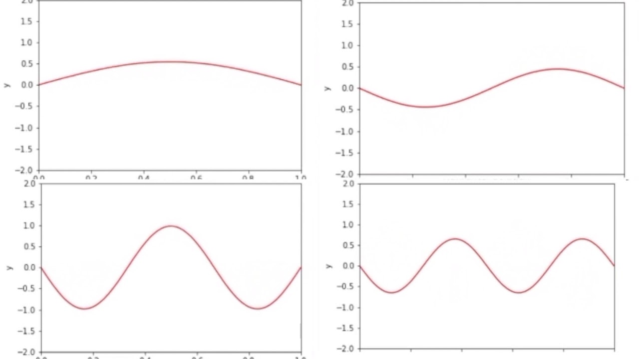 1D Wave equation Animation