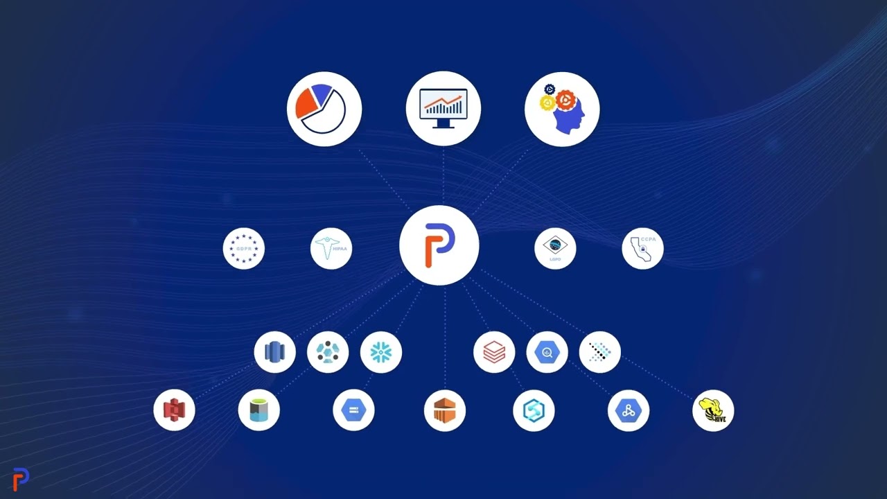 Building Modern Data Security and Access Governance