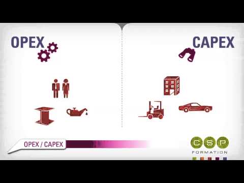 OPEX CAPEX - Vidéo Gros mot en Finance