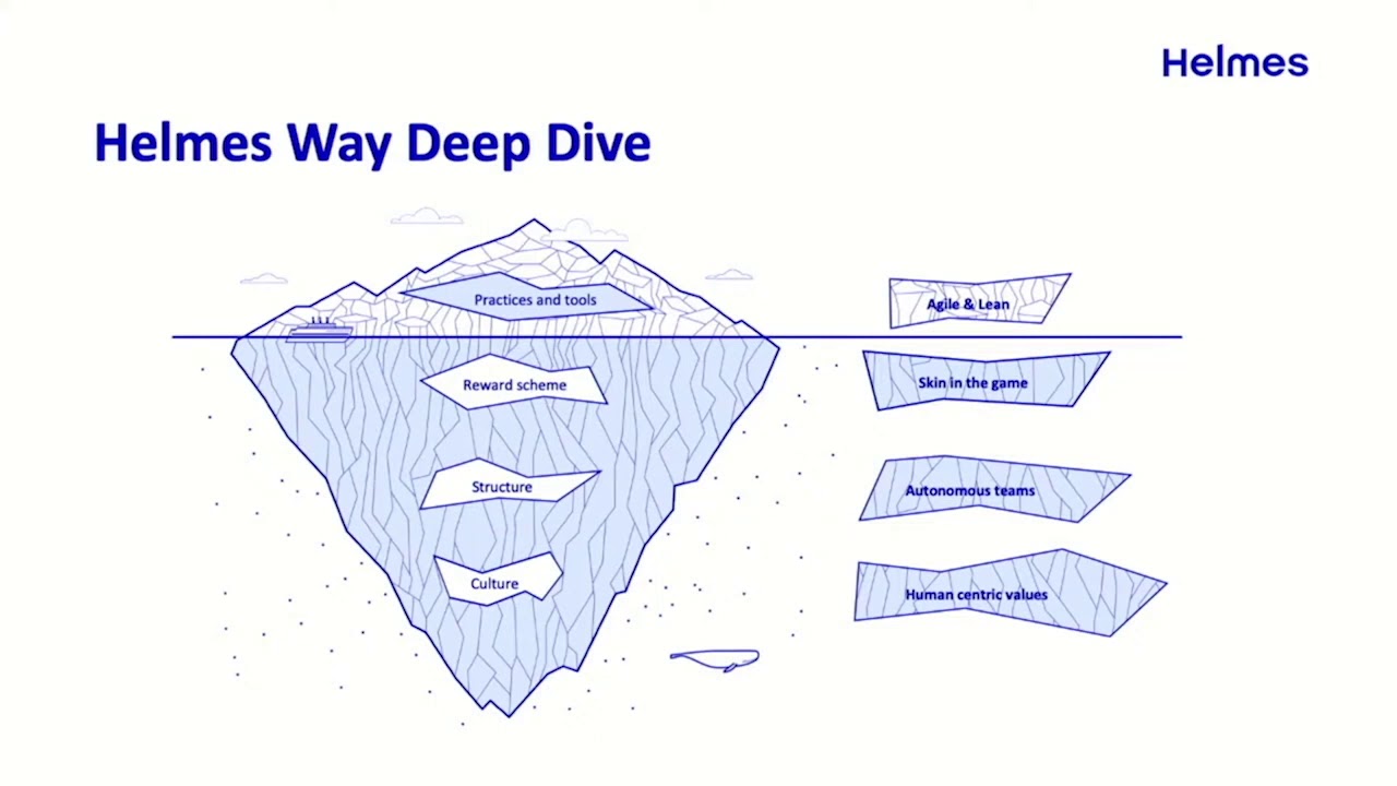 Level UP Your Software Development - How to Make IT 3X More Efficient
