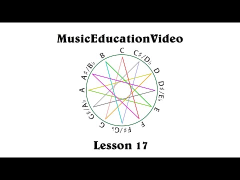 MEV Lesson #17: Seventh Chords, Minor Seven Flat Five & Major Seven Minor Third Chords