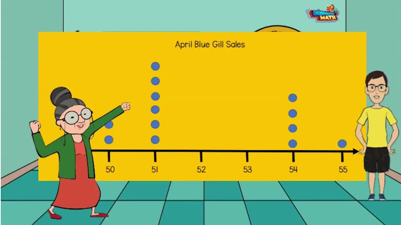 Interpret Data on a Dot Plot - 4th Grade - ESP