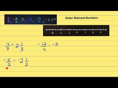 1.4 Ordering Rational Numbers