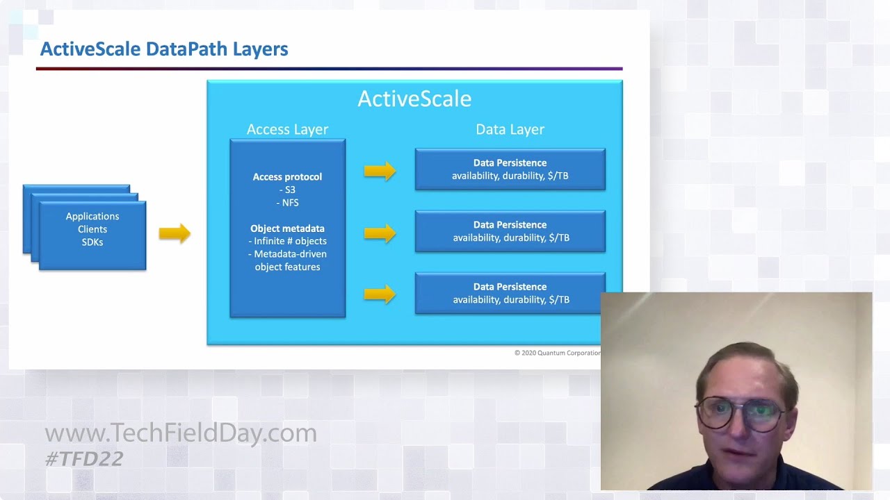 Quantum ActiveScale Layered Architecture