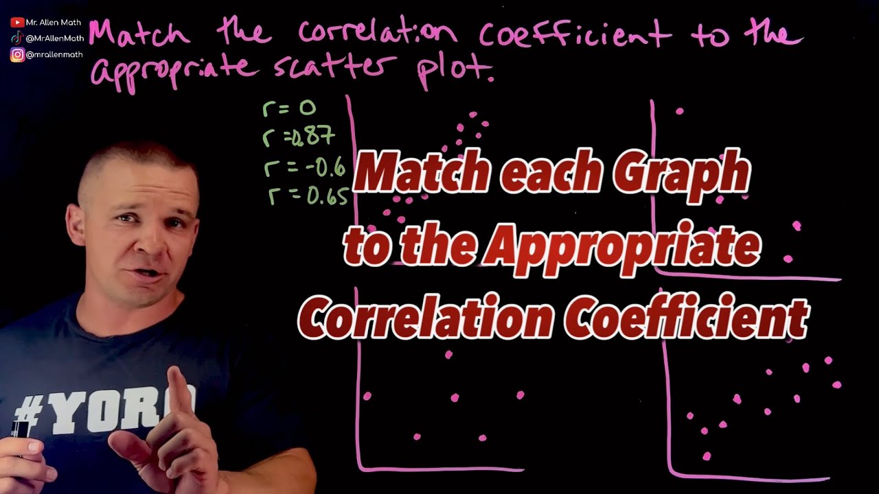 Matching Scatter Plots to the most Appropriate Correlation Coefficient