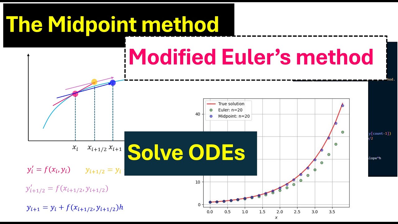 The Midpoint Method Explained: The Step Up from Euler's Method!