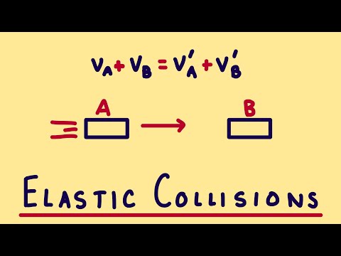 Elastic Collisions: One-Dimensional Impacts | Derivation, Setup & Solved Examples