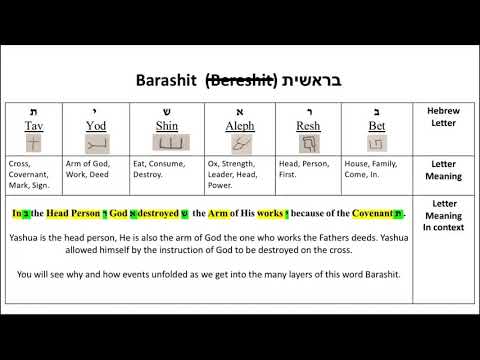 1st Word in Torah: Barashit Layer 1 | בראשית שכבה אחד
