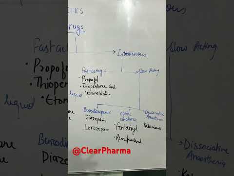 General Anaesthetic Drugs #pharmacy #anesthetic #mbbs #pharmacology #clearpharma