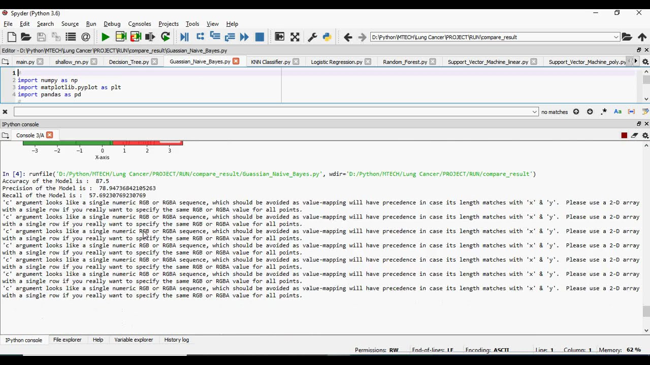 Training Robust Lung Nodule Detection For Low Dose Ct Scans By Augmenting With Adversarial
