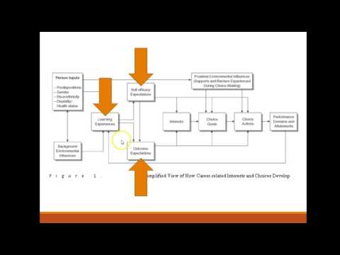 Career Counseling Episode 3: SCCT