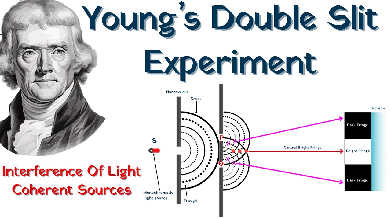 Wave optics - BanyanCrew
