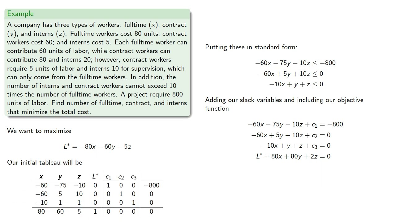 The Simplex Algorithm:  Extended Example
