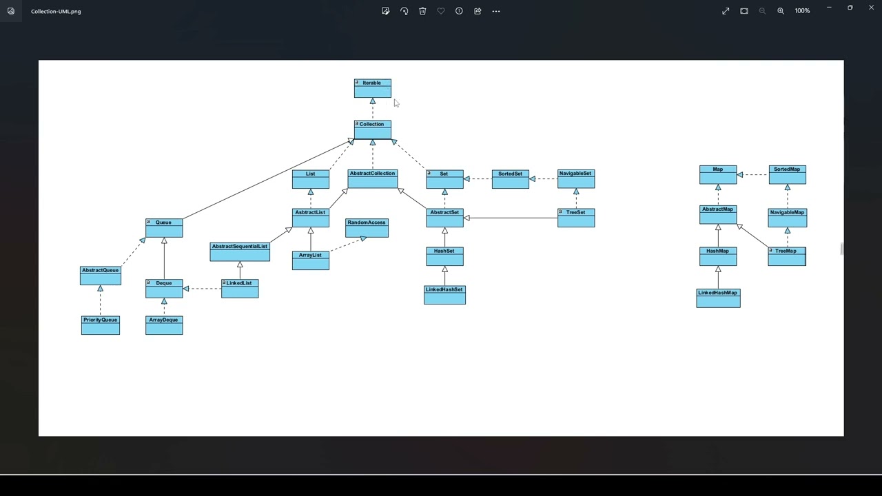 #2 Iterable Interface in Java