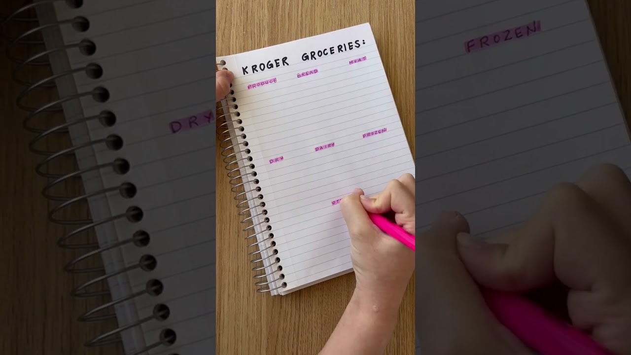 You need to start organizing your grocery list like this.