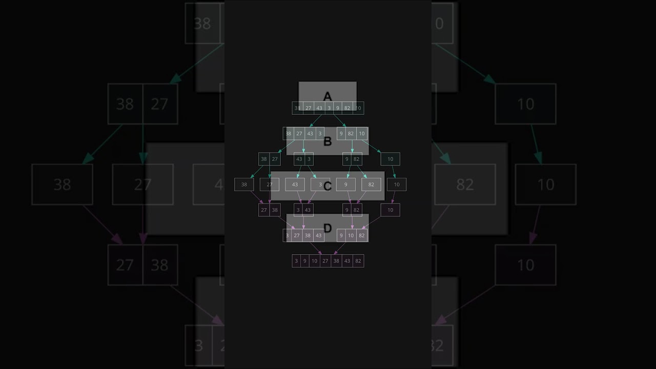 Here is how Python's sorting algorithm works (Pre 3.11)