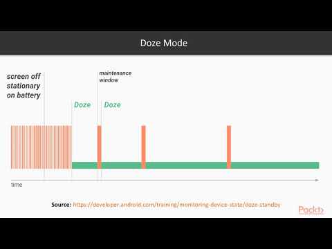 Learn Troubleshooting Android Performance Doze Mode and App Stand By|packtpub com - Mind Luster