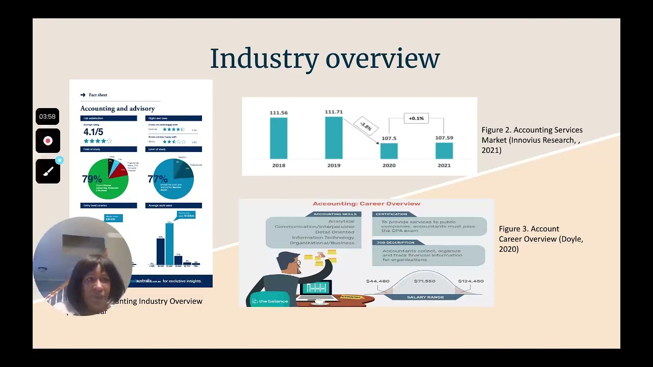 Assignment 4 PowerPoint for Dawn