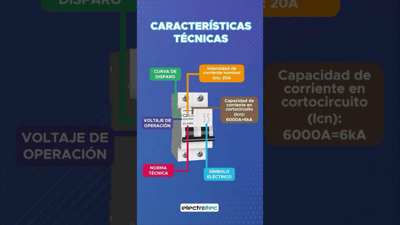 Funcionamiento del INTERRUPTOR TERMOMAGNETICO. #electricidad
