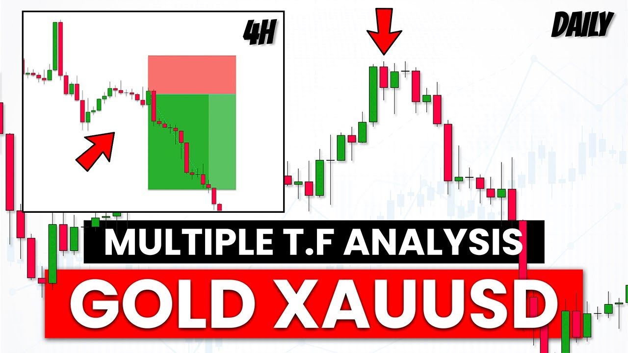 How to Analyze MULTIPLE Time Frames on GOLD. REAL Example