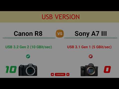 Canon R8 vs Sony A7 III Comparison: 10 Reasons to buy the R8 and 6 Reasons to buy the A7 III
